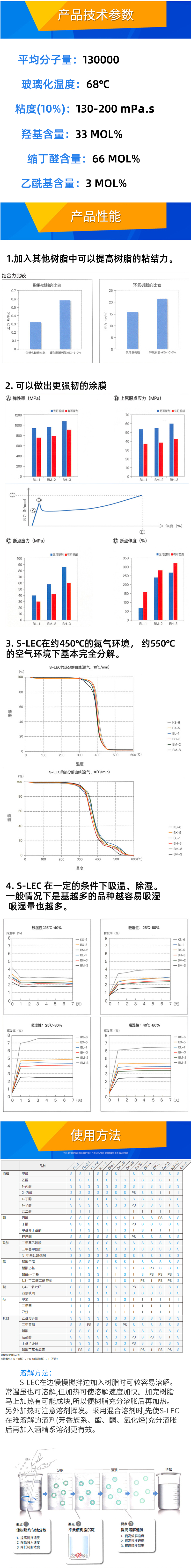 日本积水聚乙烯醇缩丁醛PVB BX-5｜PVB树脂｜油墨｜涂料 / 油墨｜上海运河材料科技有限公司-运河商城